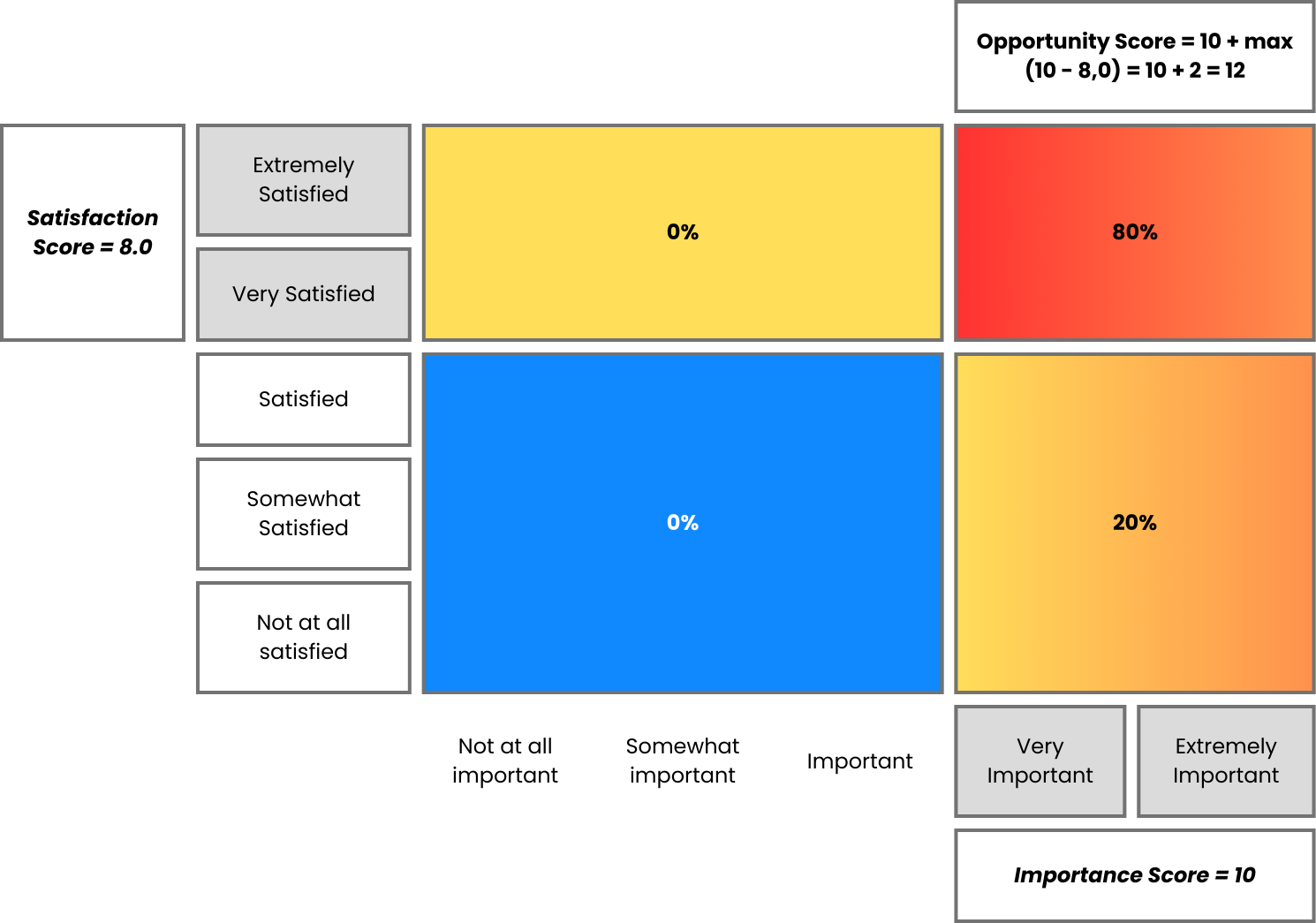 How to Use the Opportunity Score to Prioritize Your Product Roadmap ...