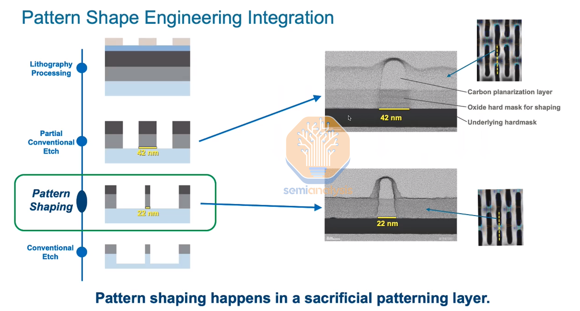 EUV Requirements Halved? Applied Materials' Sculpta Redefines Lithography And Patterning Market