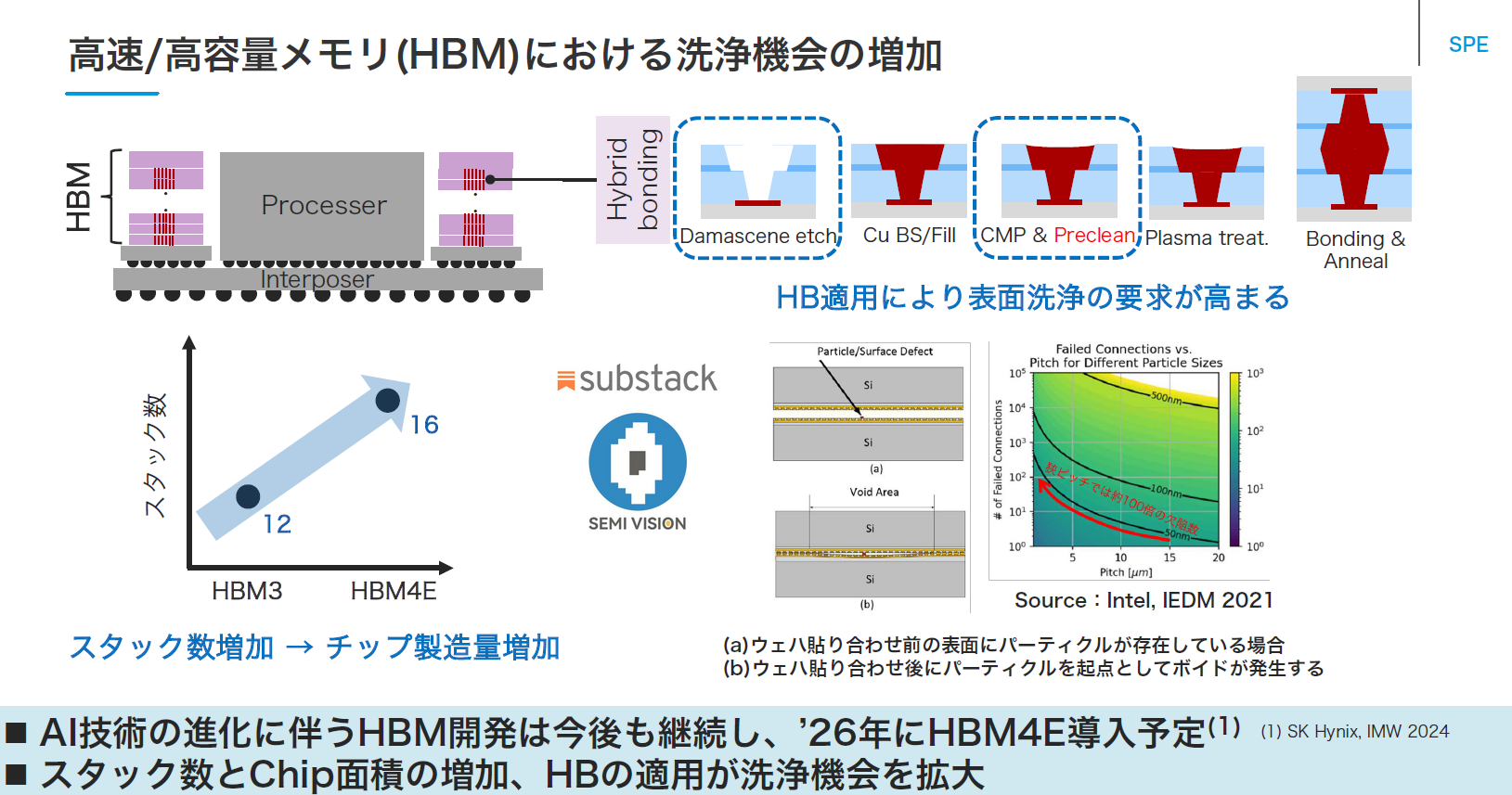 Hybrid Bonding: The Next Frontier in Semiconductor Interconnects