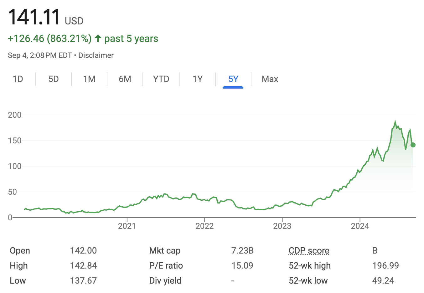 Fran Horowitz: The Woman Who Resurrected Abercrombie & Fitch and ...