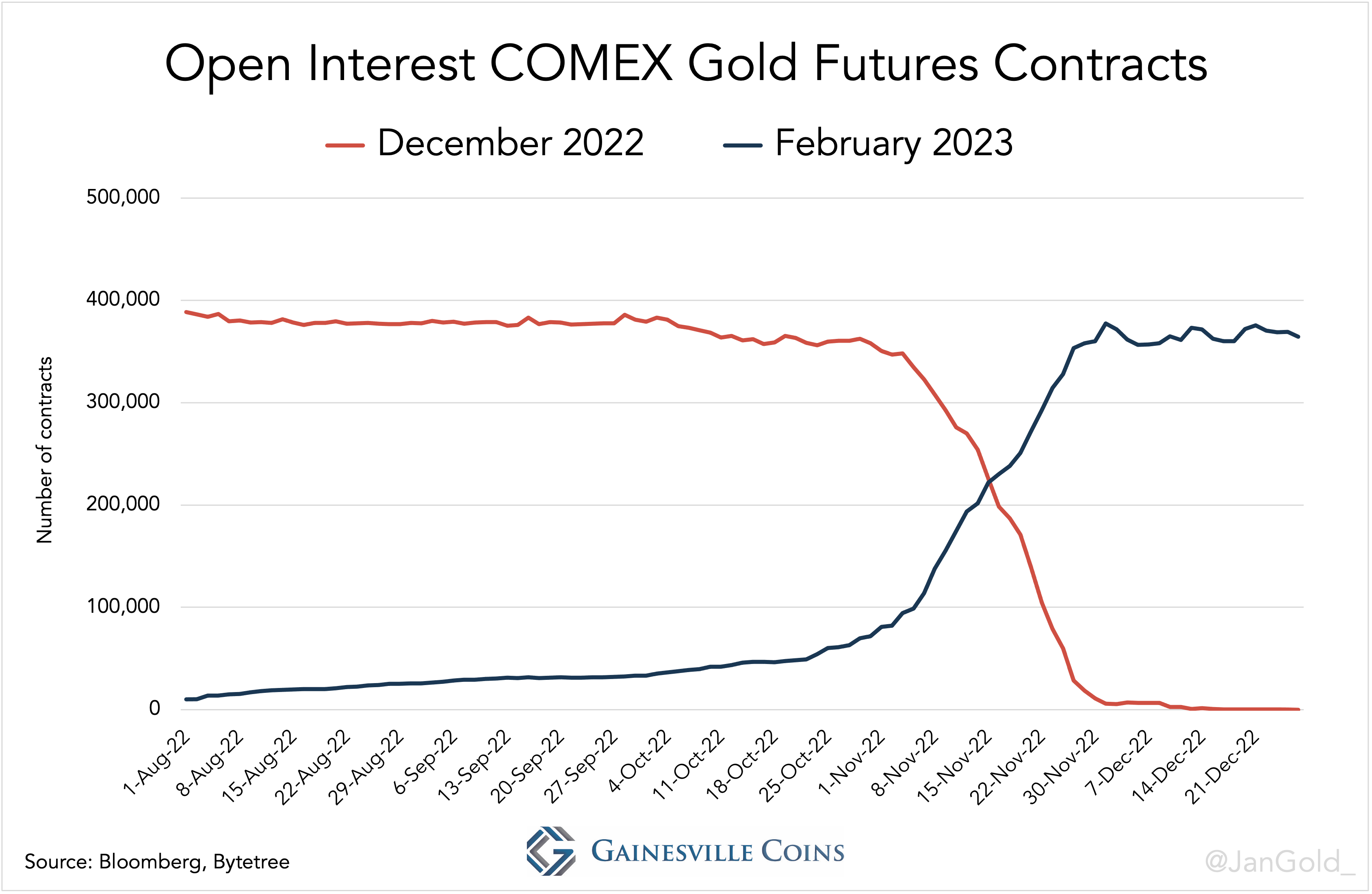 COMEX Gold Futures Explained Part 1: The Basics