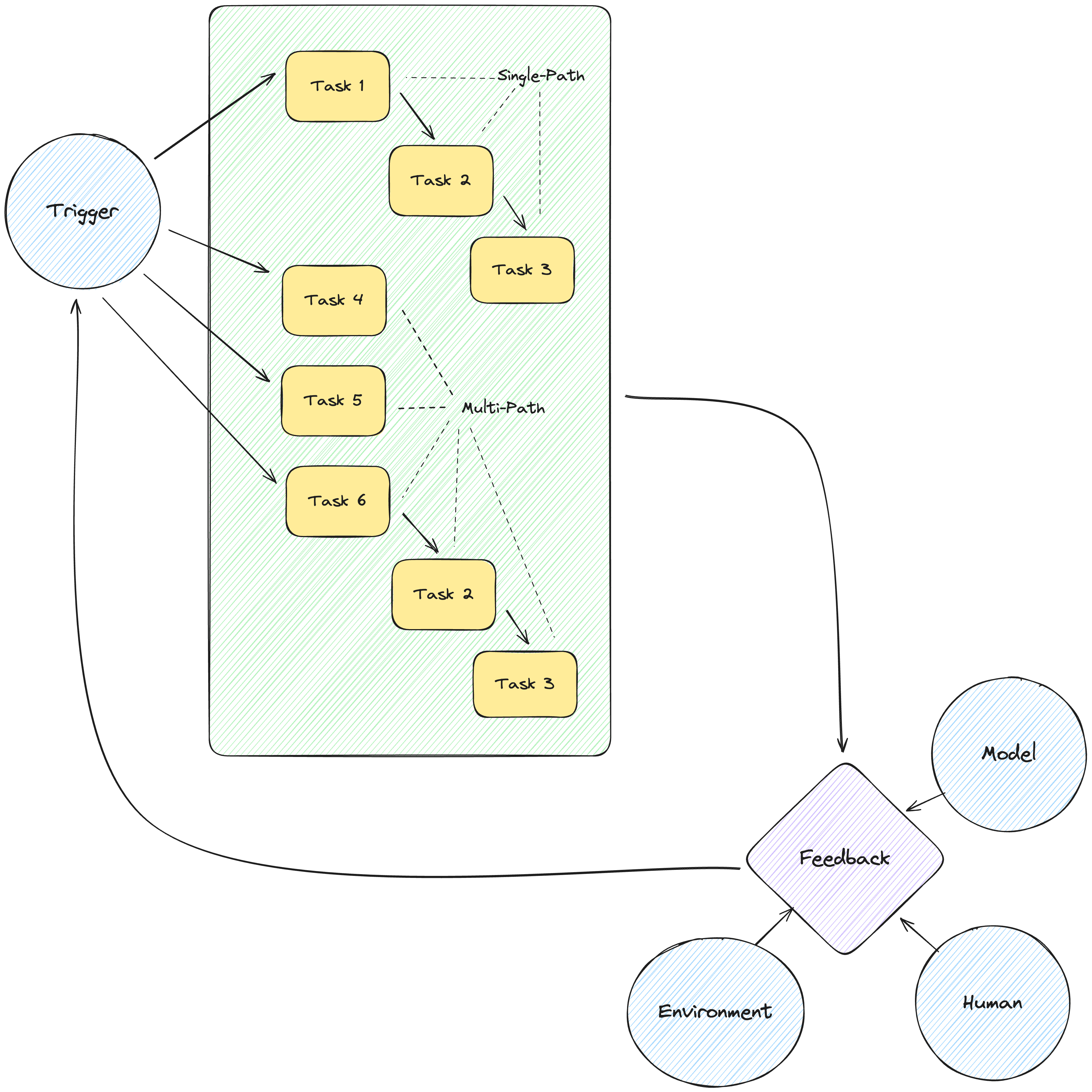 Anatomy of an Autonomous AI Agent - by Melvin Tercan