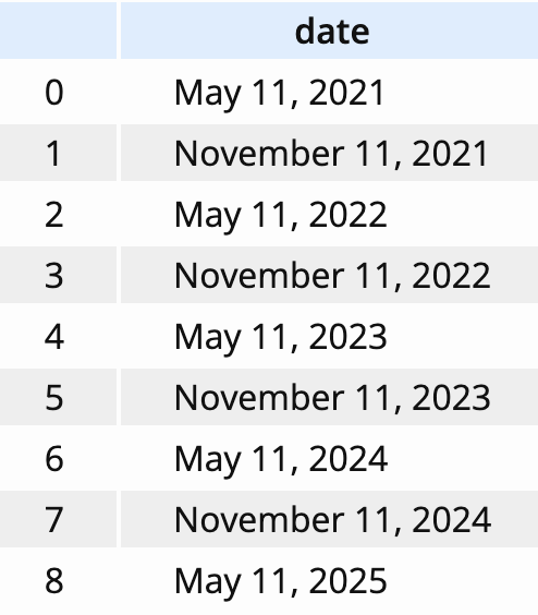 Schedules in QuantLib - by Luigi Ballabio