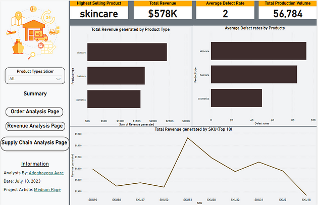 Supply Chain Analysis: Data Analysis Case Study Using Excel