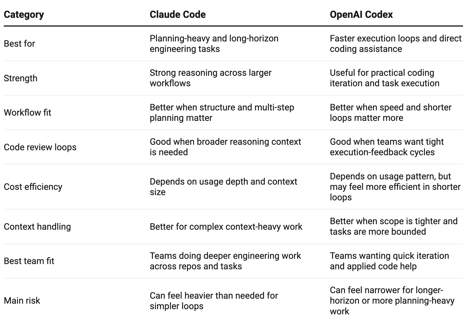 Claude Code vs OpenAI Codex: Which Coding Agent Wins?