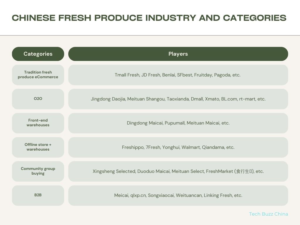 Redefining Fresh: Alibaba's Freshippo and the New Frontier in Grocery ...