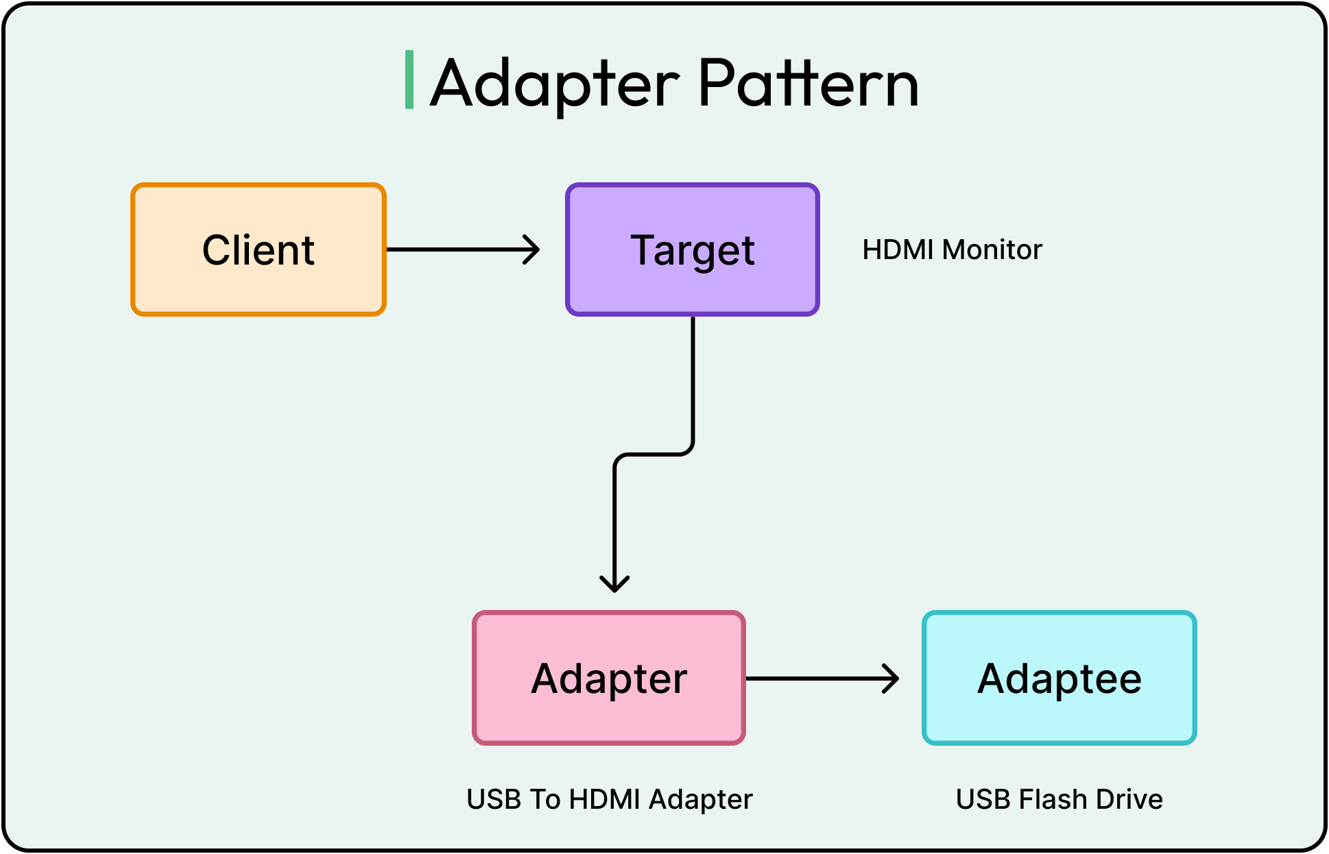 OOP Design Patterns and Anti-Patterns: What Works and What Fails