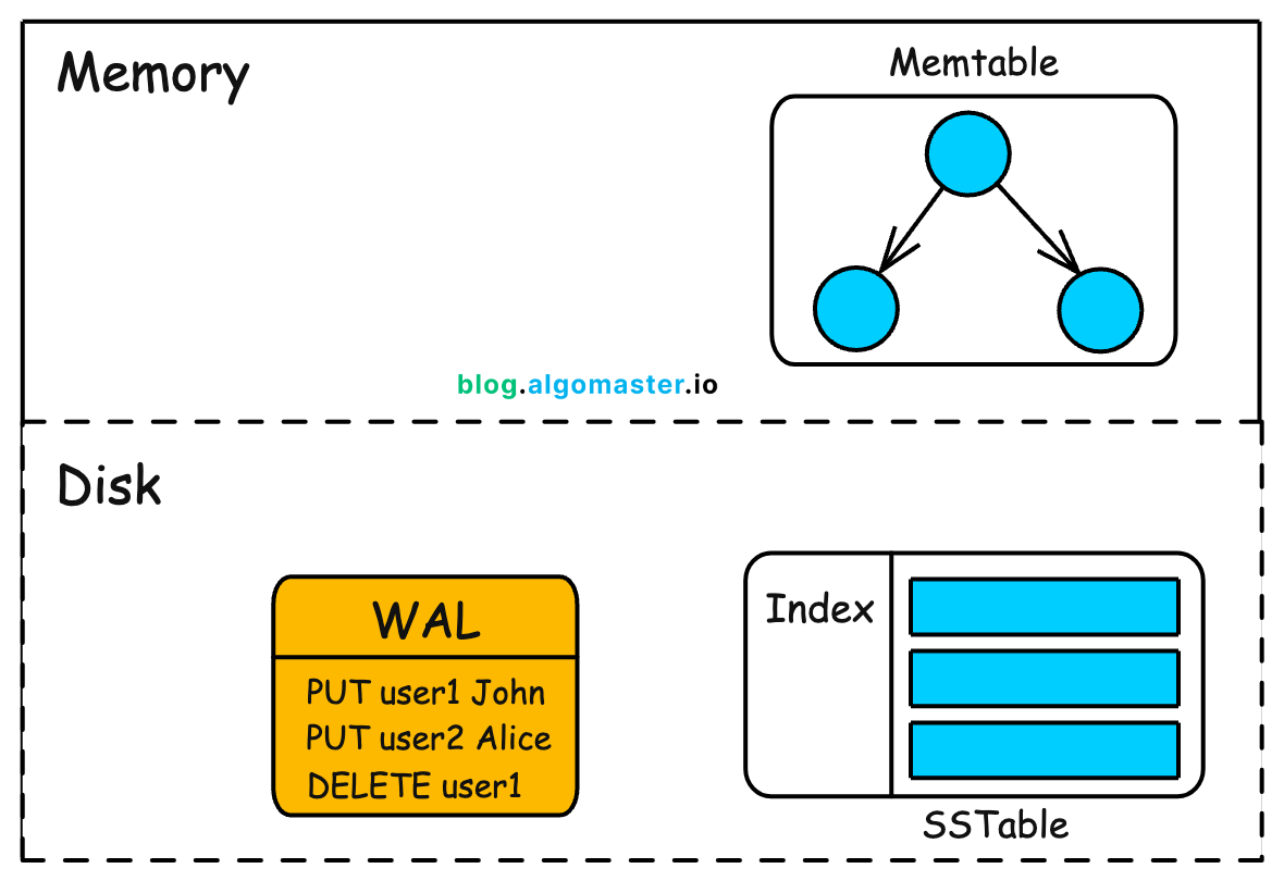 Designing a Distributed Key-Value Store (Step-by-Step)
