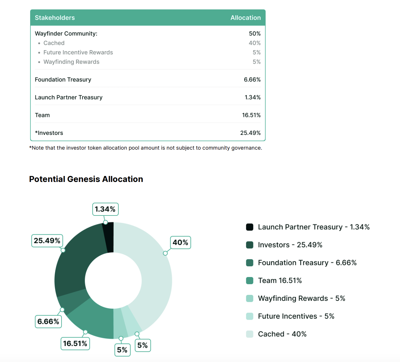 Parallel 推出的全新 AI 工具，打造你的鏈上助理，尋路者 Wayfinder 介紹 - 每日幣研