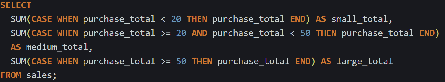 Building a Summary Table with GROUP BY and CASE