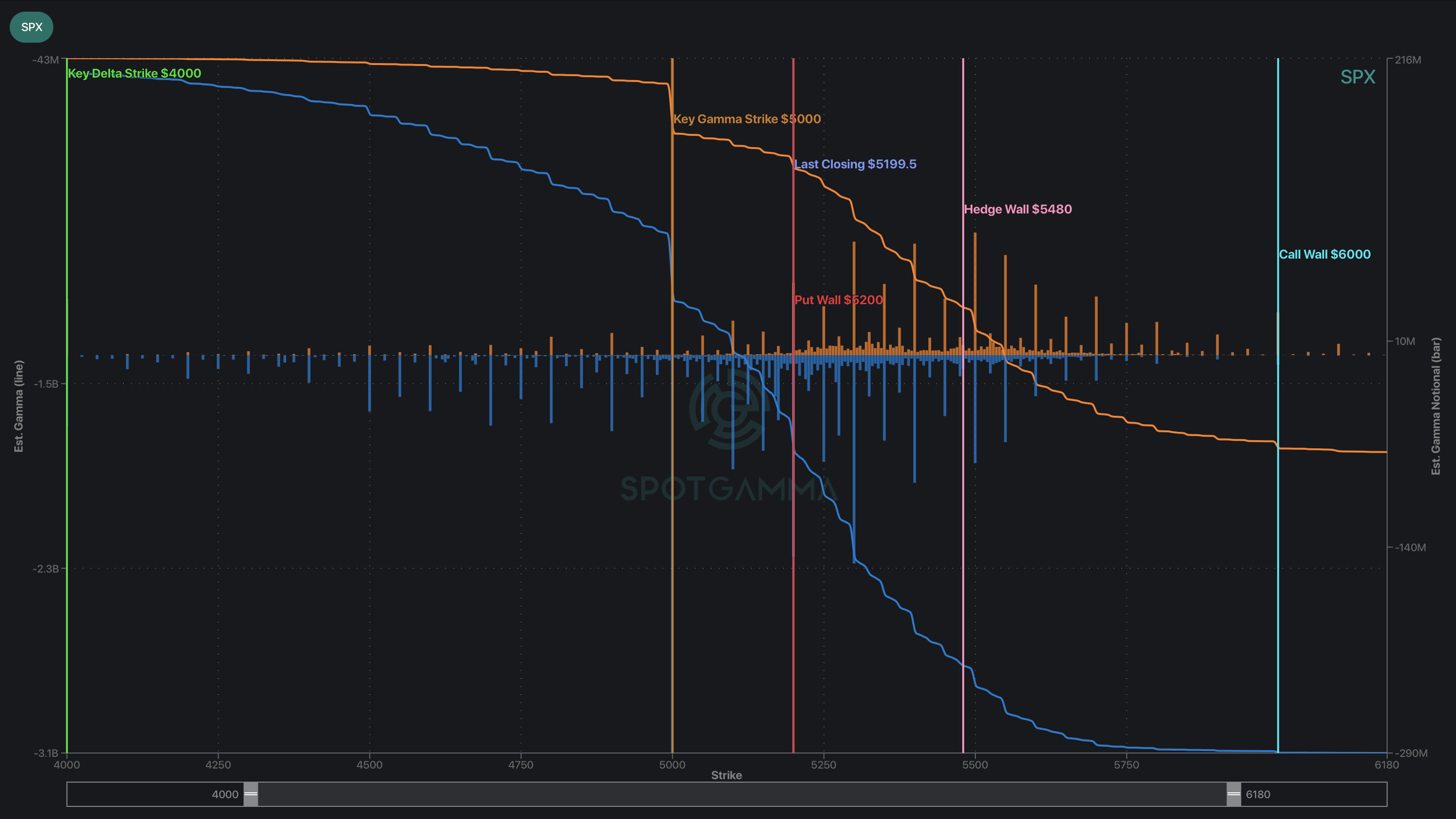 "Guía para leer el mapa de Gamma: Entendiendo los niveles clave en los Mercados de Opciones"