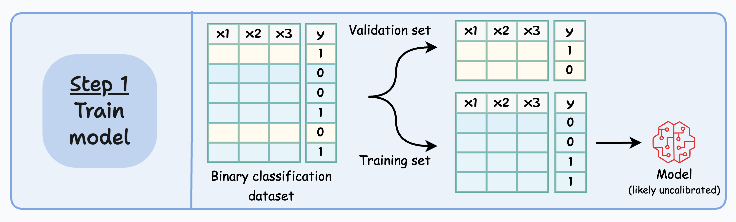 Platt Scaling for Model Calibration: A Visual Guide
