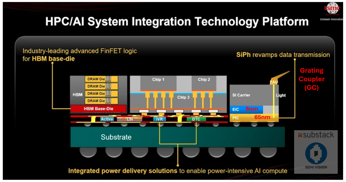 TSMC’s Photonic Breakthrough: One Engine to Power All AI Connections?