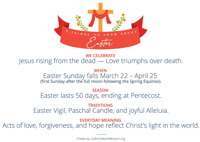 The True Easter Meaning: Celebrate Christ’s Resurrection and Hope