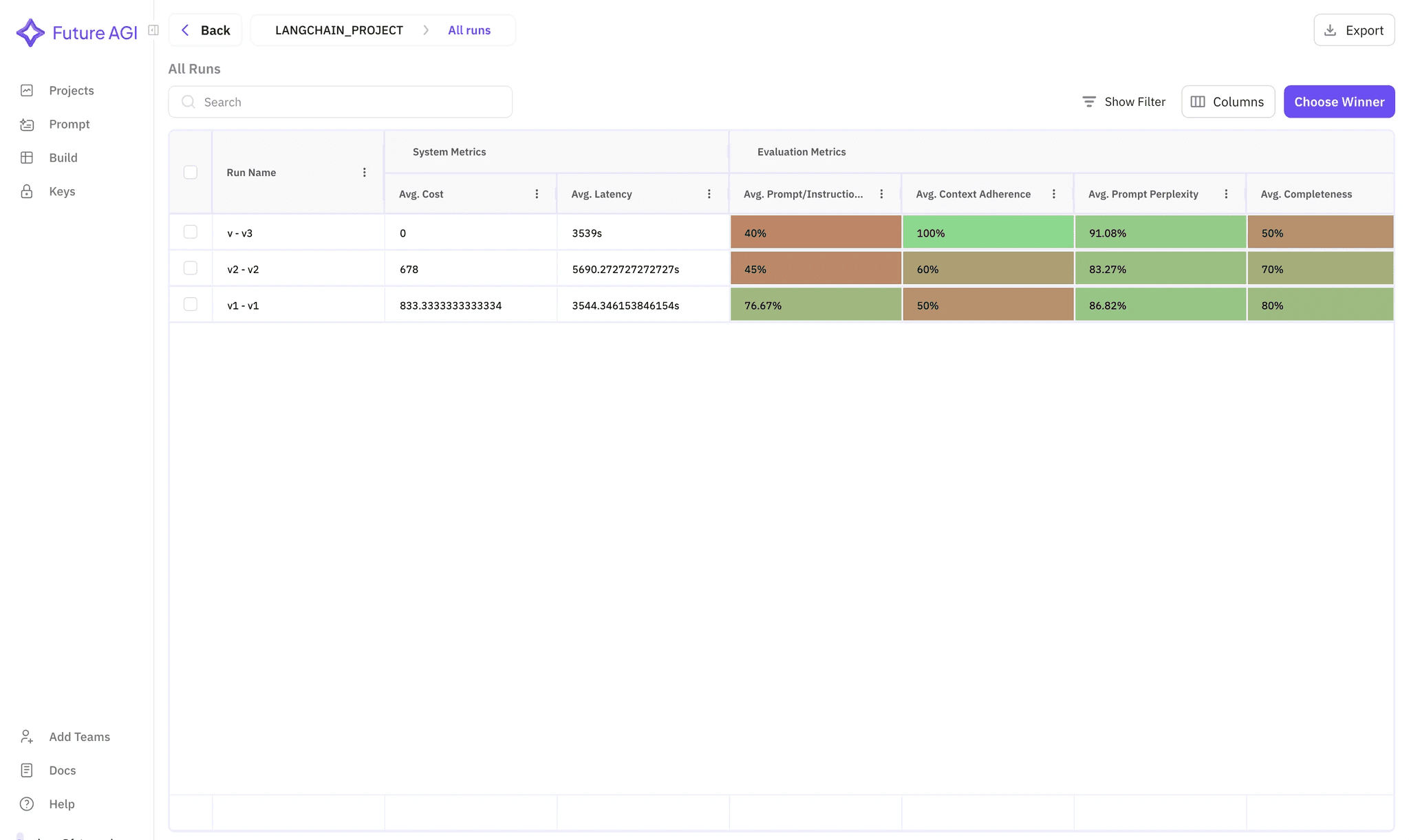Build and Improve RAG Application with LangChain and Observability