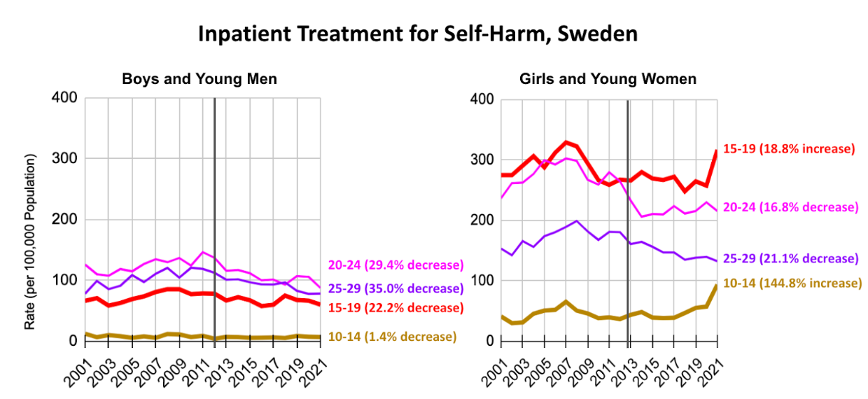 Book review: The Anxious Generation - by Ben Chugg