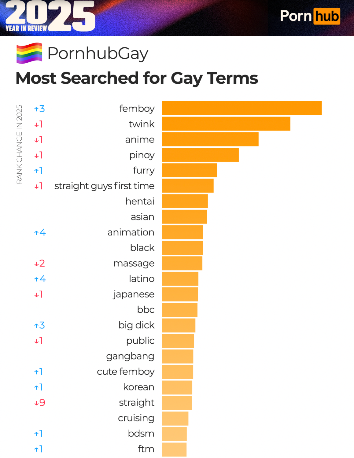 AI porn isn’t regulated. What does that mean for depictions of queer ...