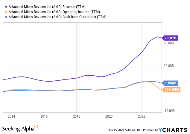 ↗️ AMD Unveils New AI Chip - by App Economy Insights