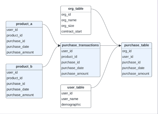The Data Quality Resolution Process - by Mark Freeman