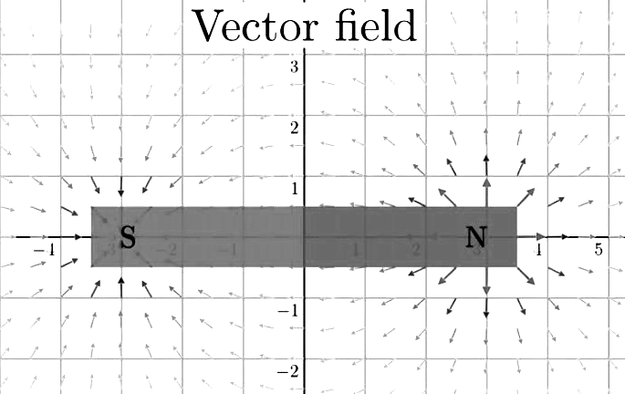 An Intuitive Guide to Maxwell’s Equations - by Nick M