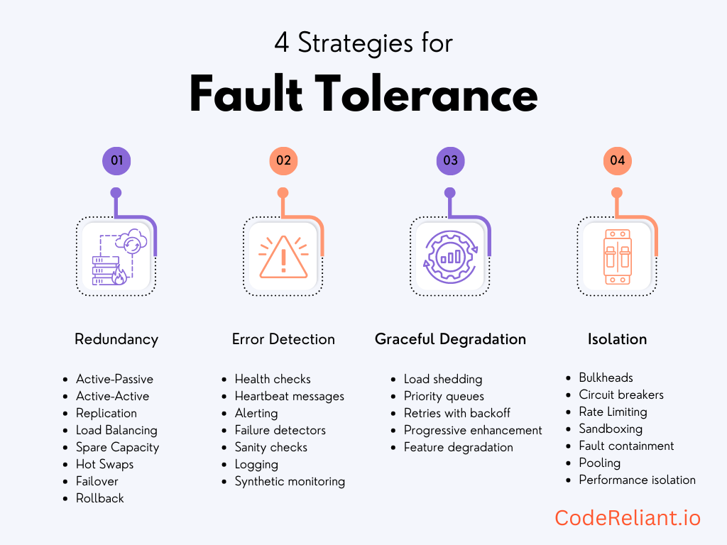 Achieving Fault Tolerance: Strategies for Building Reliable Systems
