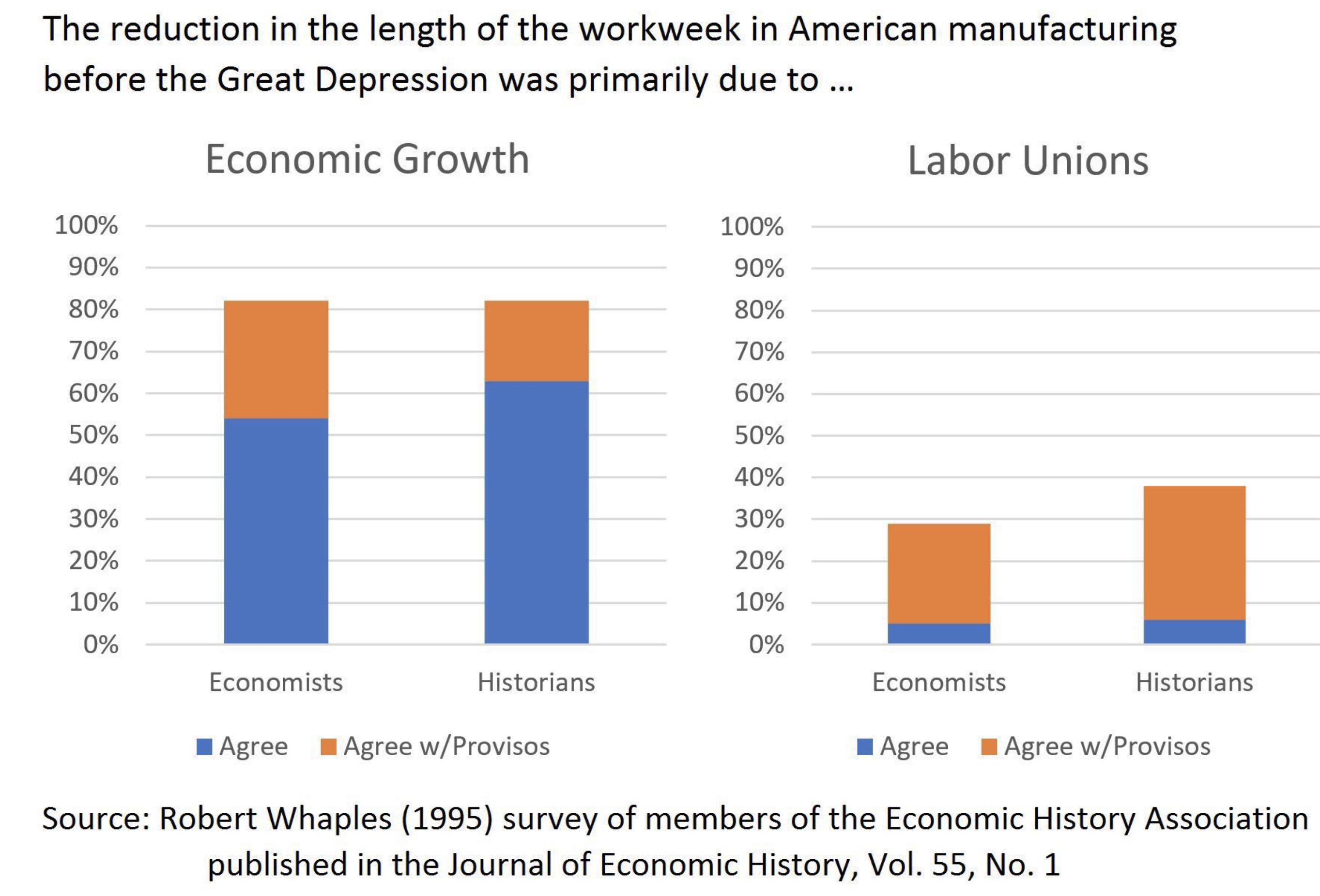 Unions Are Not the Way to Help Workers