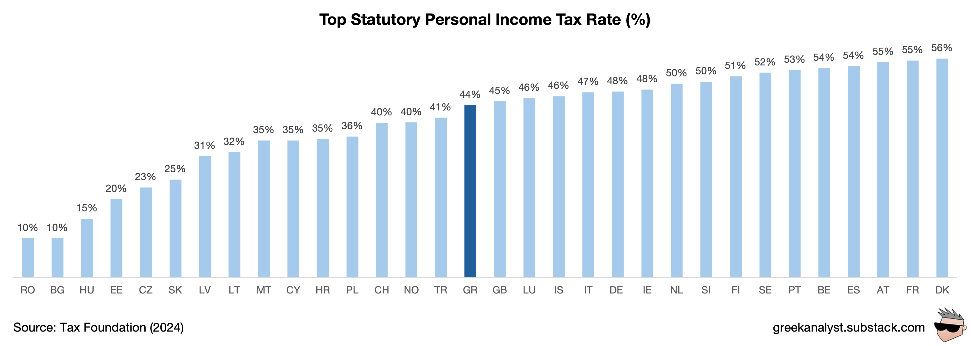 Taxes in Greece (2024) - The Greek Analyst