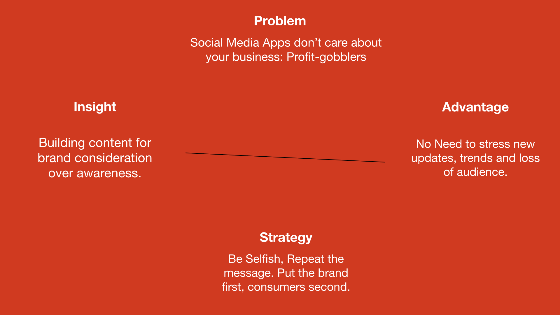 Why Social Media Strategies forget Brand Consideration?