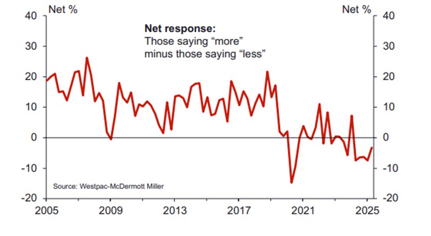 The labour market isn't working - Craig Renney
