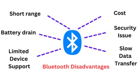 Uncovering Bluetooth Risks: How Hackers Can Compromise Your Phone