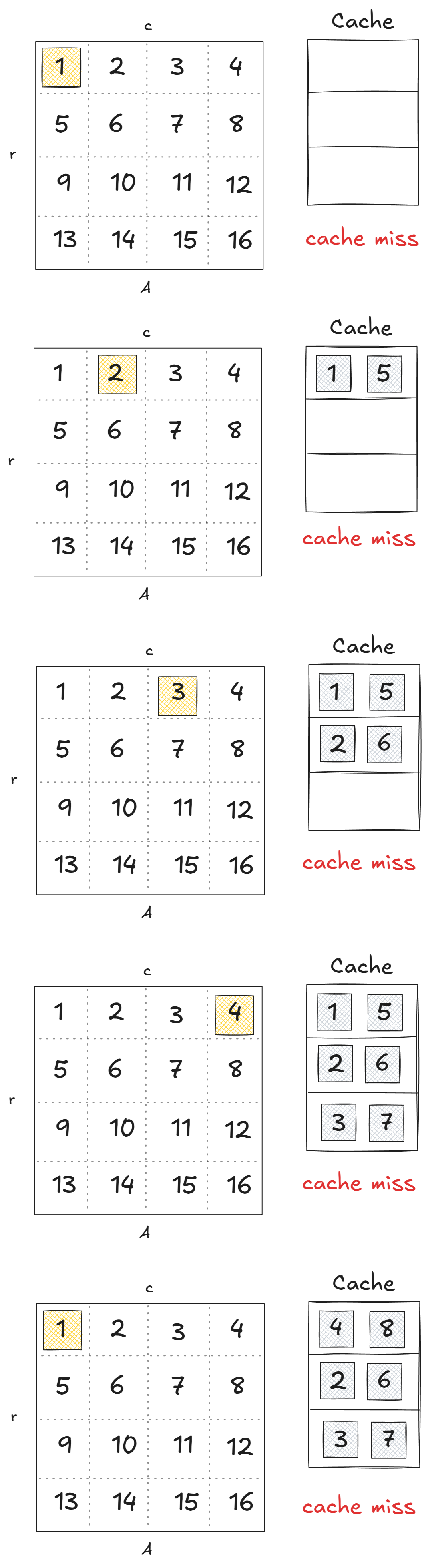 Optimizing matrix multiplication - by Michal Pitr