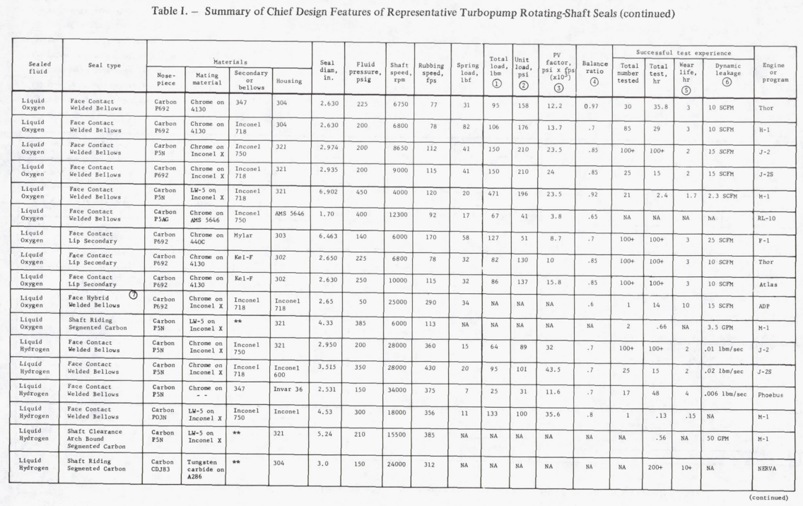 Building a Rocket Engine from Scratch - by Ryan Kuhn - abl