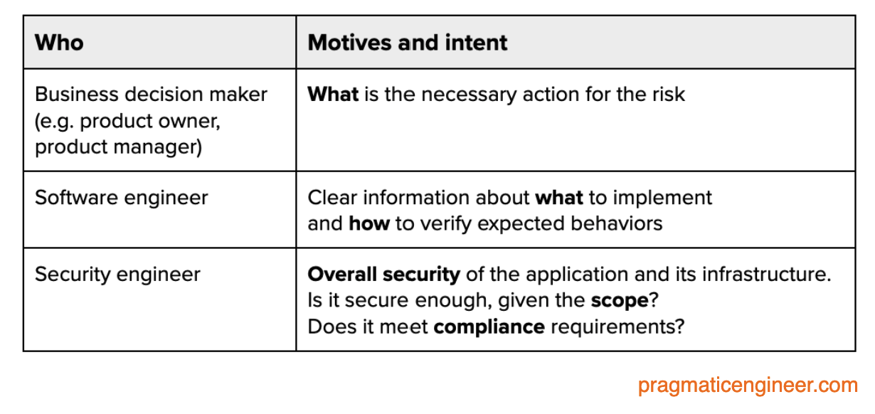 What is Security Engineering? Part 1.