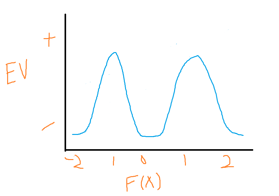 Non-Linearity Without Machine Learning - by Quant Arb