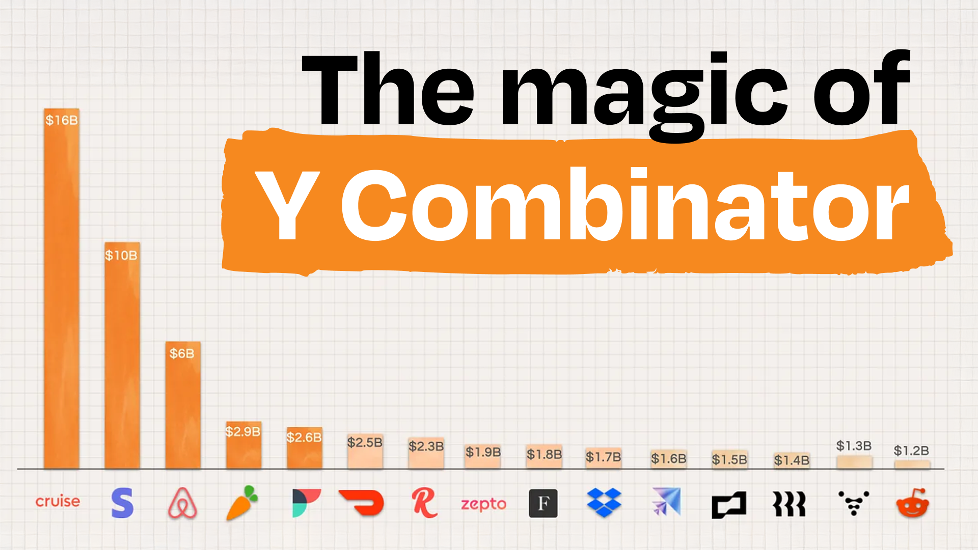 Pulling back the curtain on the magic of Y Combinator