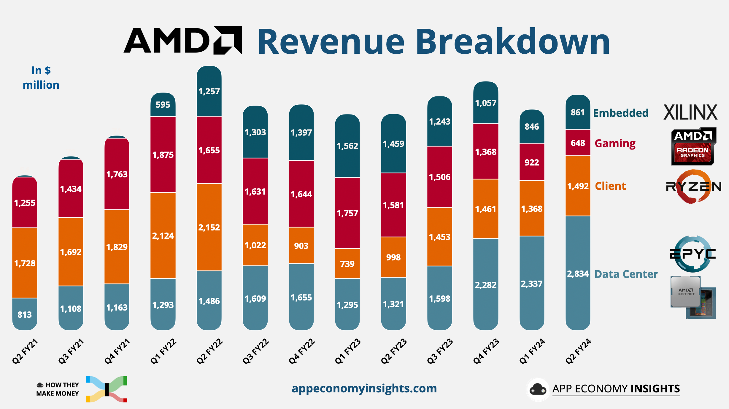 ↗️ AMD Acquires ZT Systems - by App Economy Insights