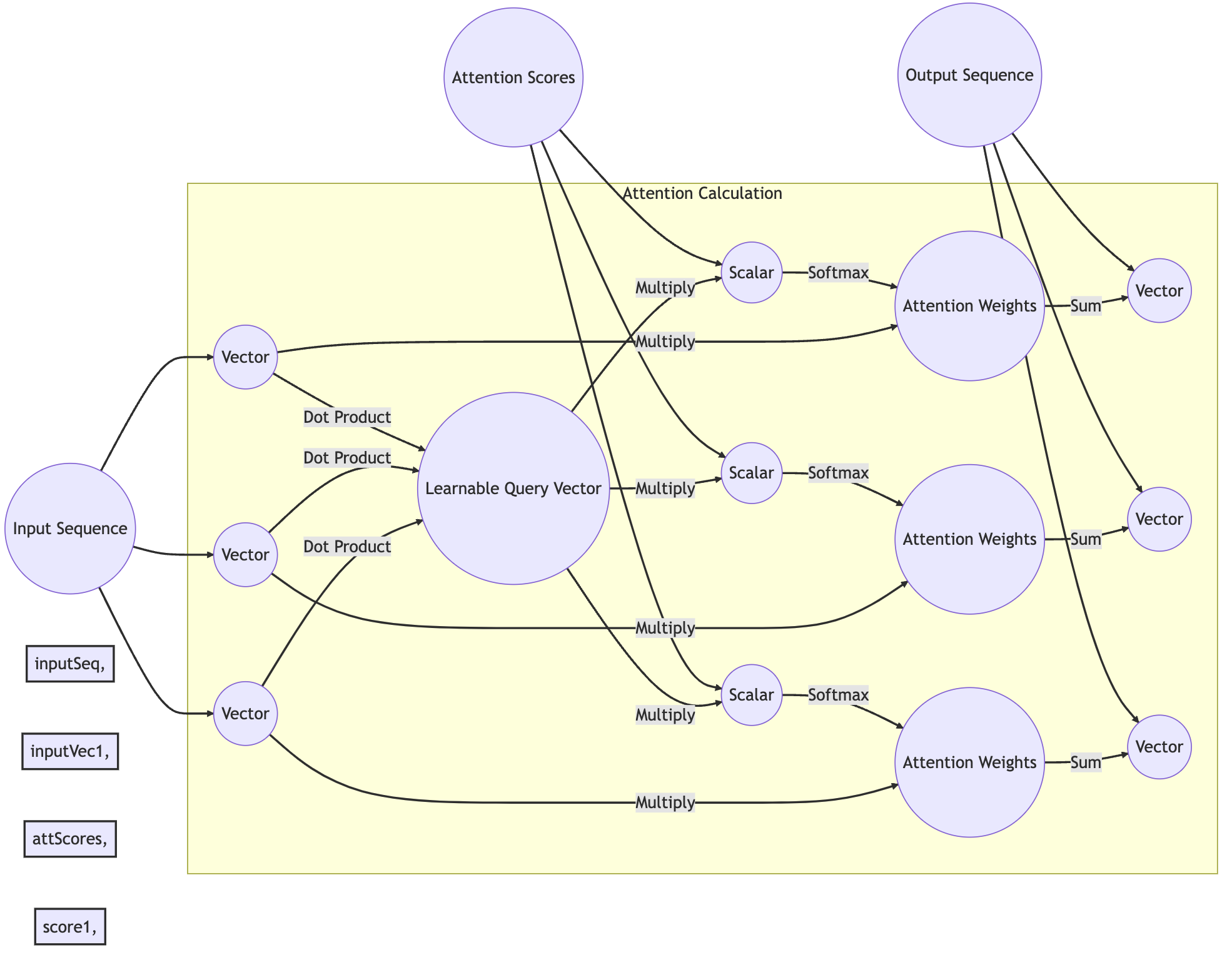 Deep Dive: How I taught ChatGPT to Draw Diagrams with LangChain