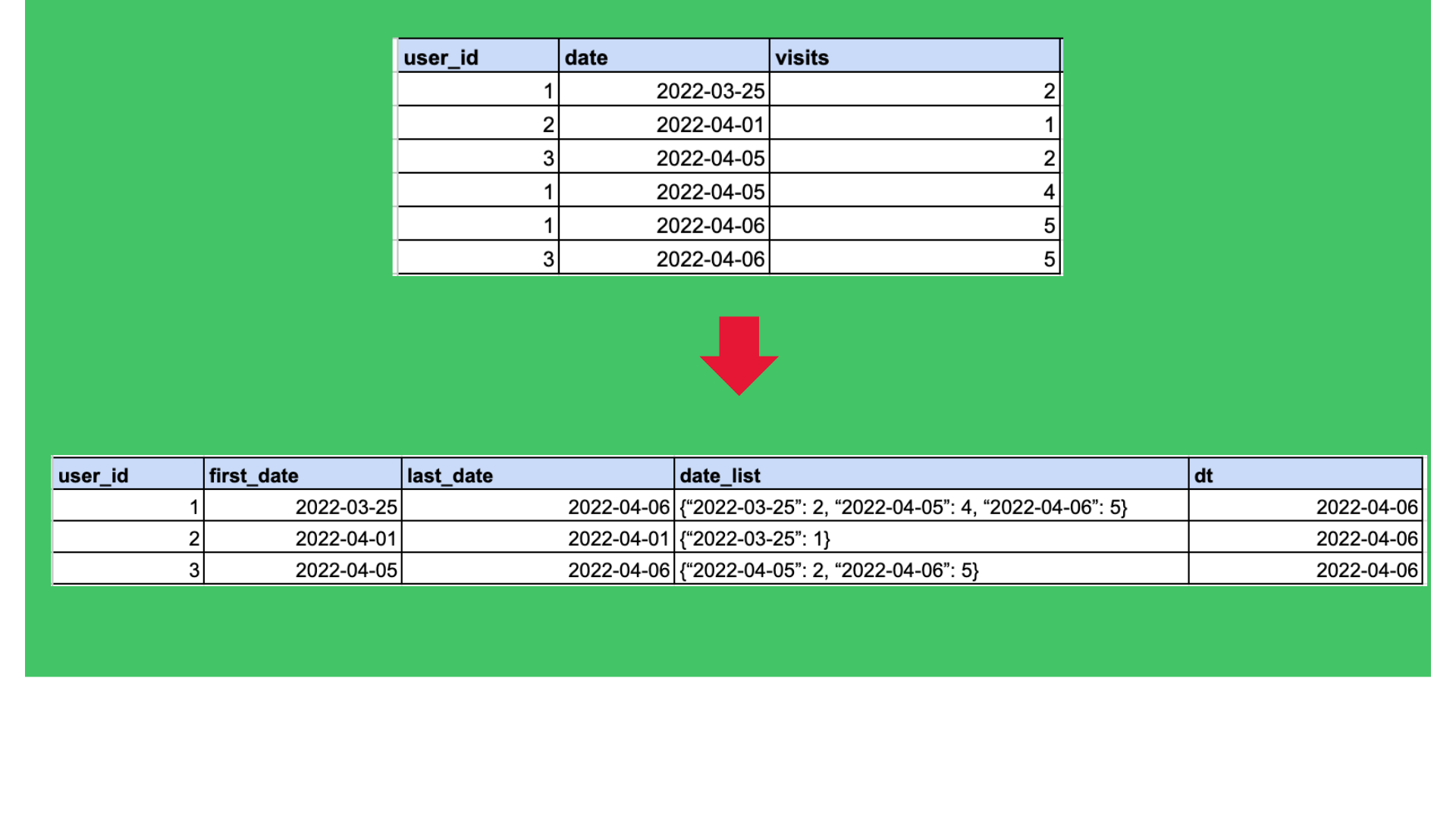 How To Data Model - Real Life Examples Of How Companies Model Their ...