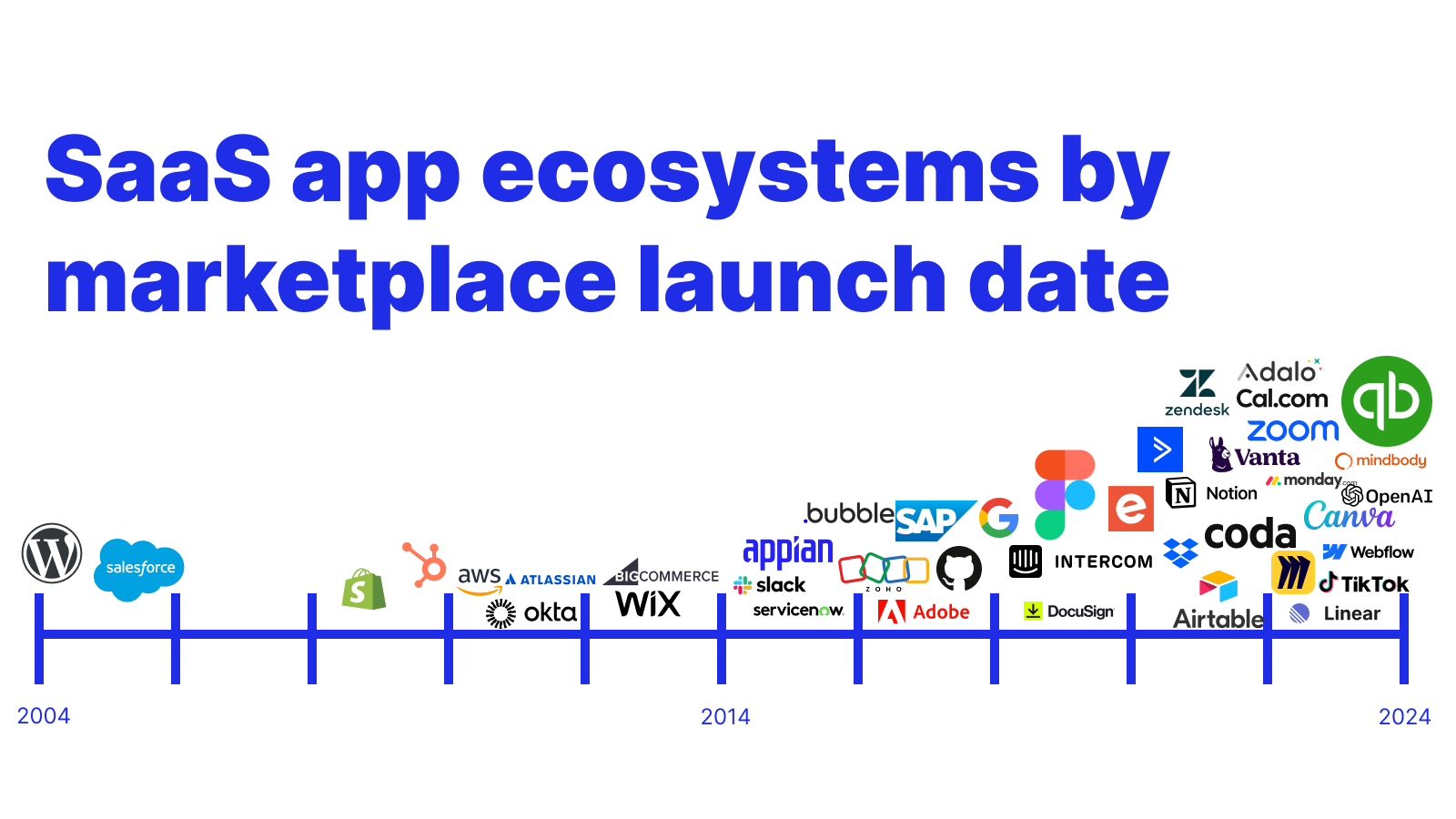 🌱 The evolution of app ecosystems - by Lola