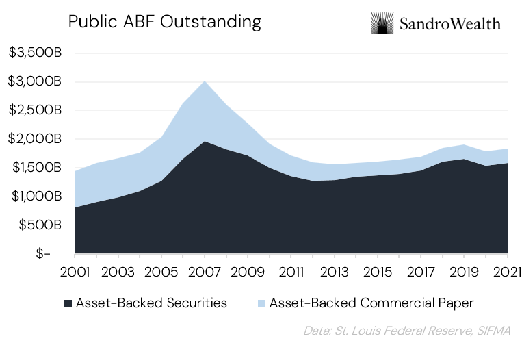 Accessing Private Asset-Backed Finance