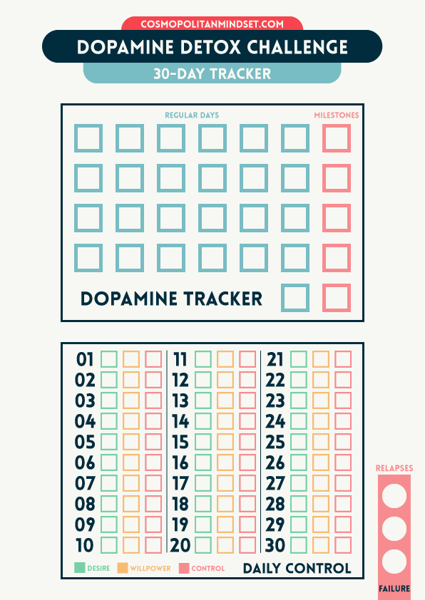 The Dopamine Quiz: Uncover Addiction with 8 Simple Questions
