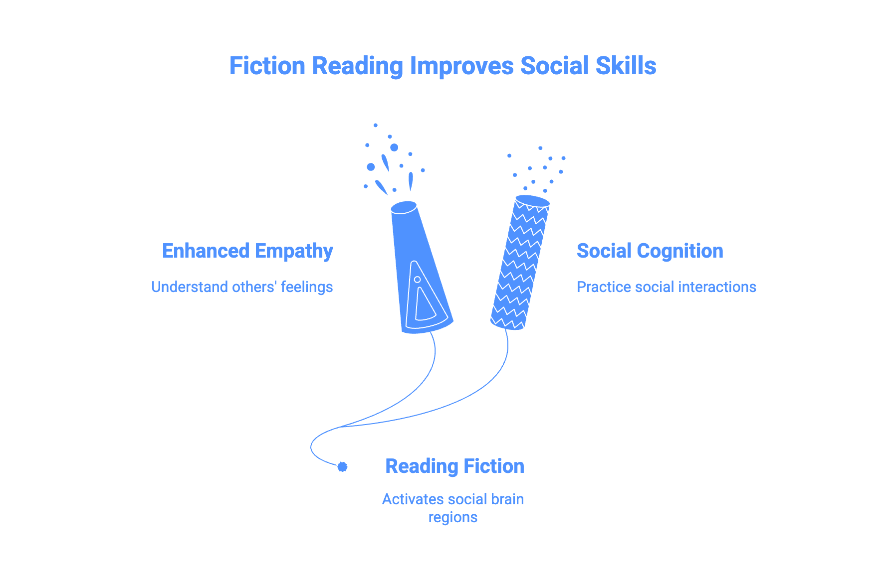 6 Ways Reading Changes Your Brain (backed by Brain Scans)