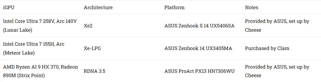 Lunar Lake’s iGPU: Debut of Intel’s Xe2 Architecture