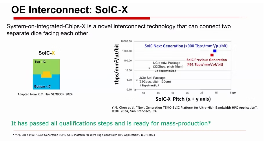 TSMC’s Silicon Photonics Architecture: Why Couplers and Optical Engines ...