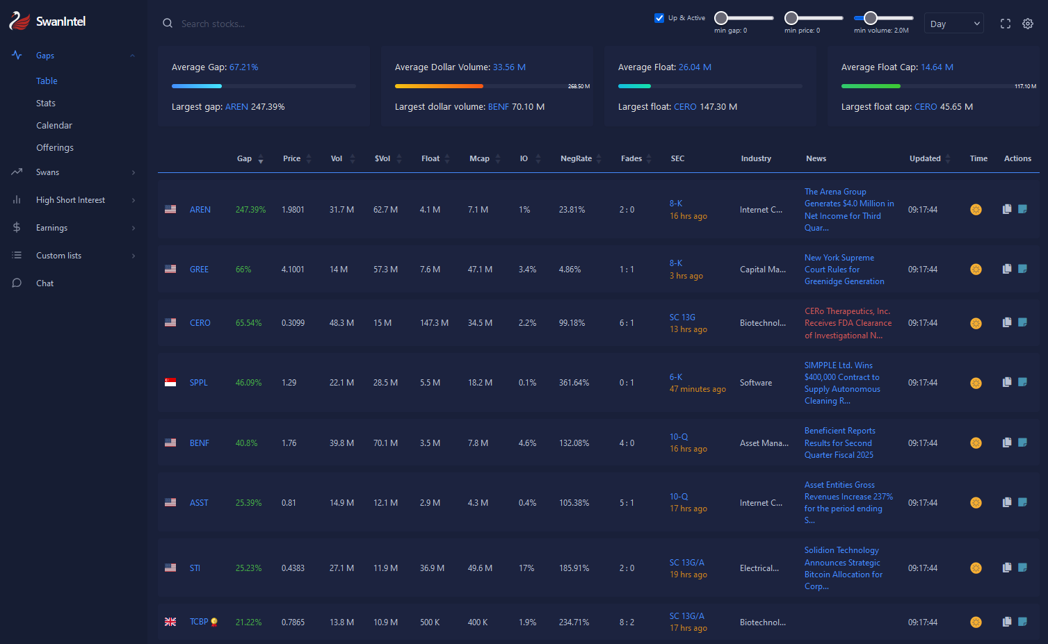 The Ultimate Day Trading Toolkit: Essential Software and Hardware for ...