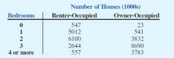 Bet On It | Bryan Caplan | Substack