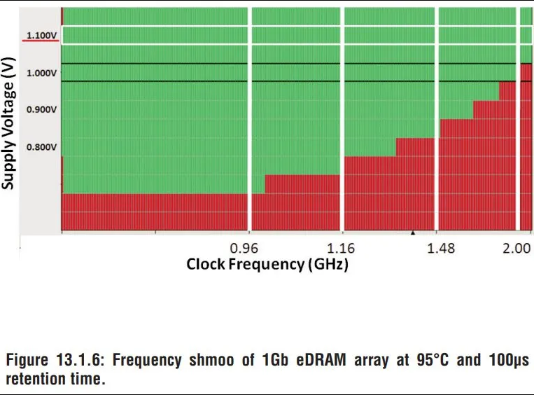 Broadwell’s eDRAM: VCache before VCache was Cool