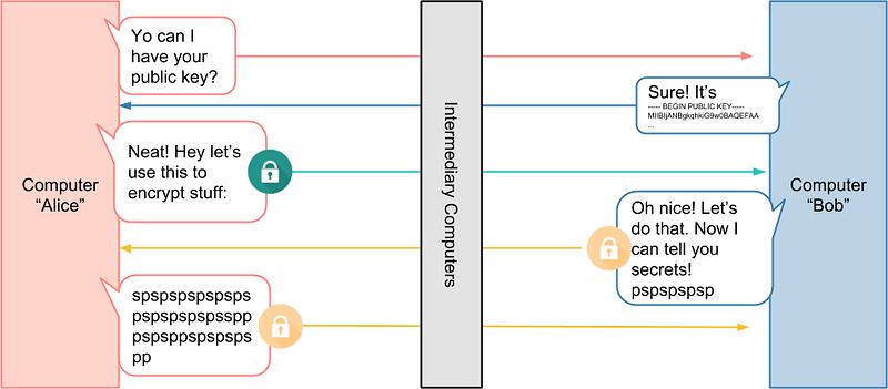 The magic of TLS, X509 and mutual authentication explained