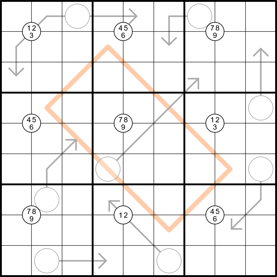 Artisanal Sudoku, Volume 221 - by James Sinclair