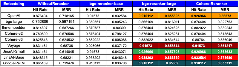 Advanced RAG 04: Re-ranking - by Florian
